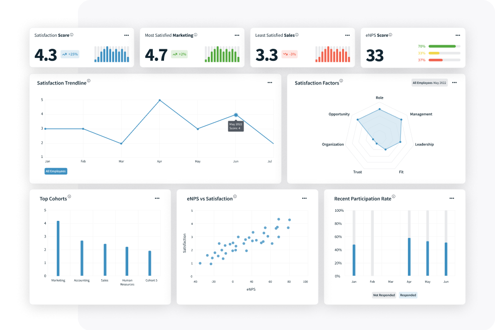 Employee Performance Management Solutions by PerformYard